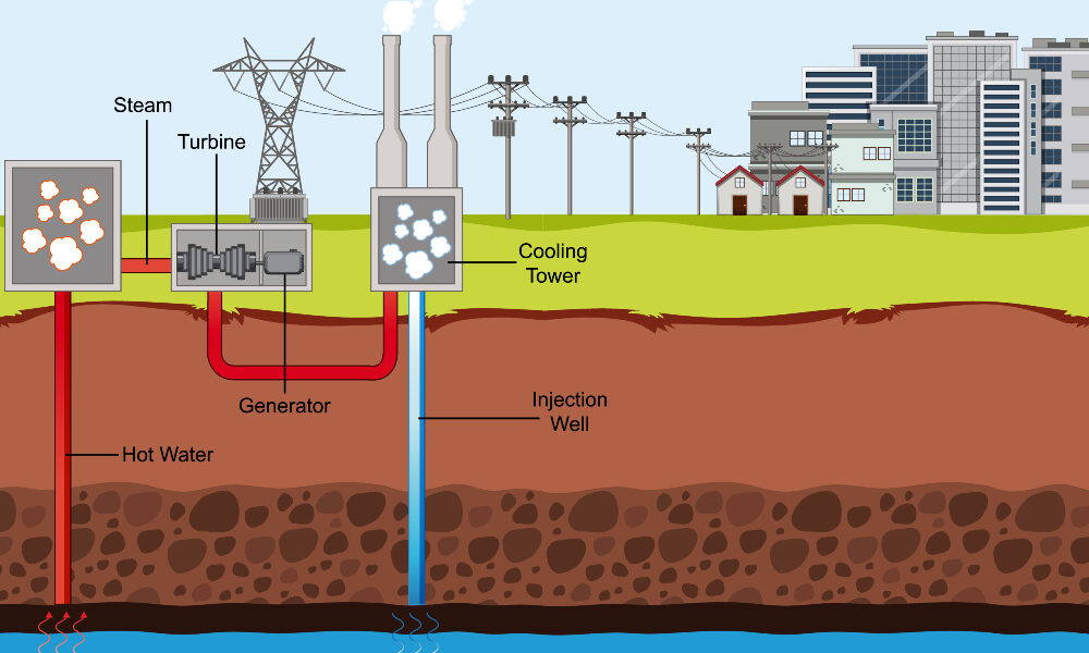 Dominica's First 10MW Geothermal Power Plant Set for Completion by ...